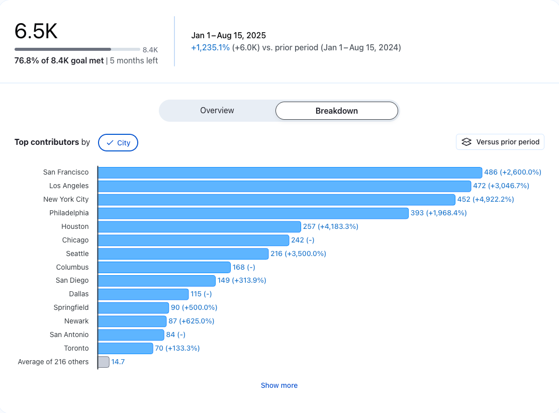 Tableau October 2025 New Features