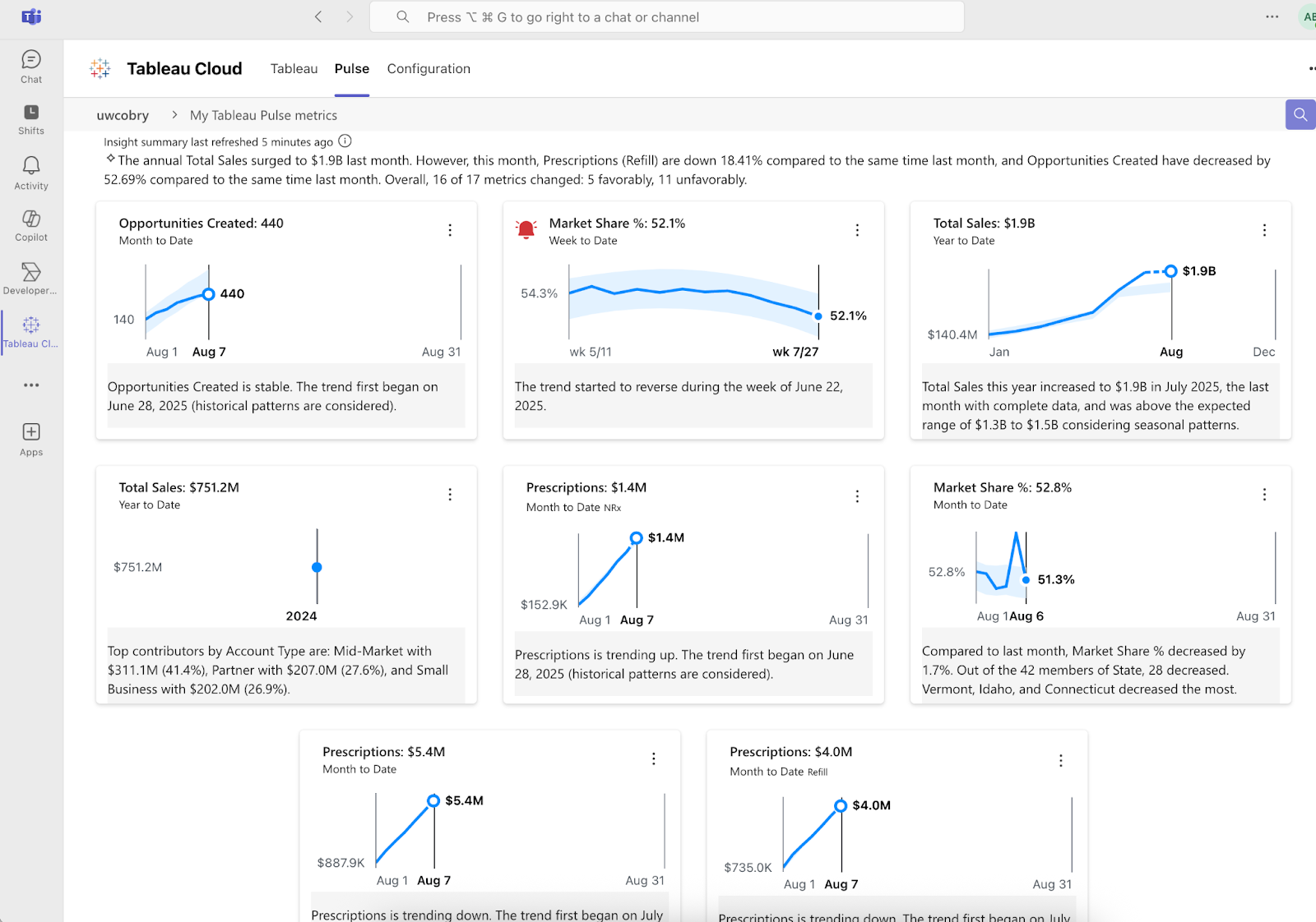 Tableau 2025.2 の新機能