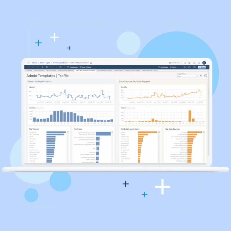 Salesforce’s Data Integration and Automation Services Modernizes in Massive Tableau Cloud Migration