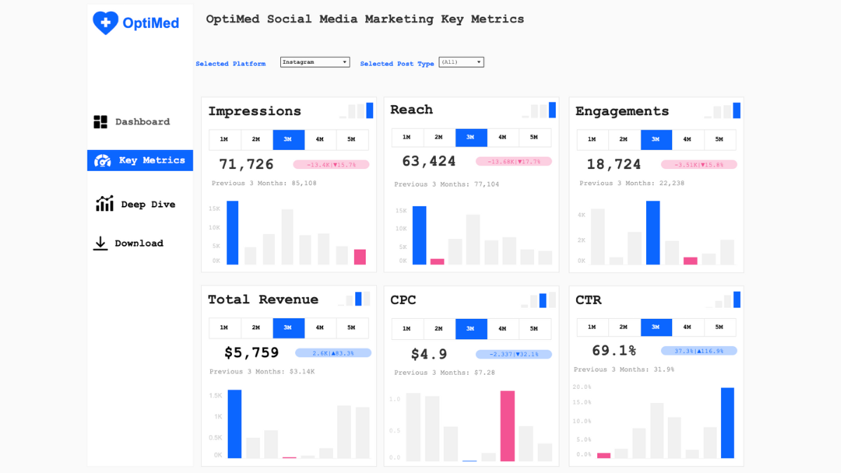 Tableau Public | Find inspiration and improve your data skills
