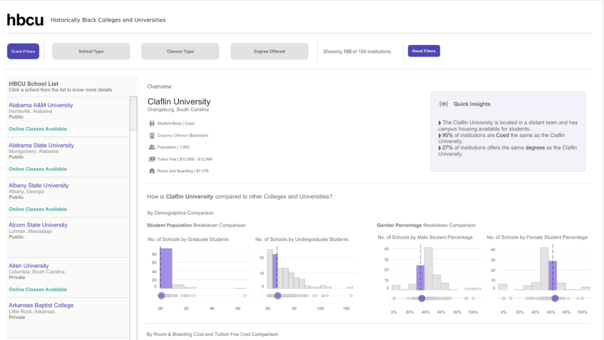 Tableau Public | 尋找靈感並提升資料技能