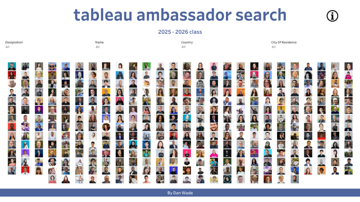 Tableau Public | Encontre inspiração e melhore suas habilidades com dados