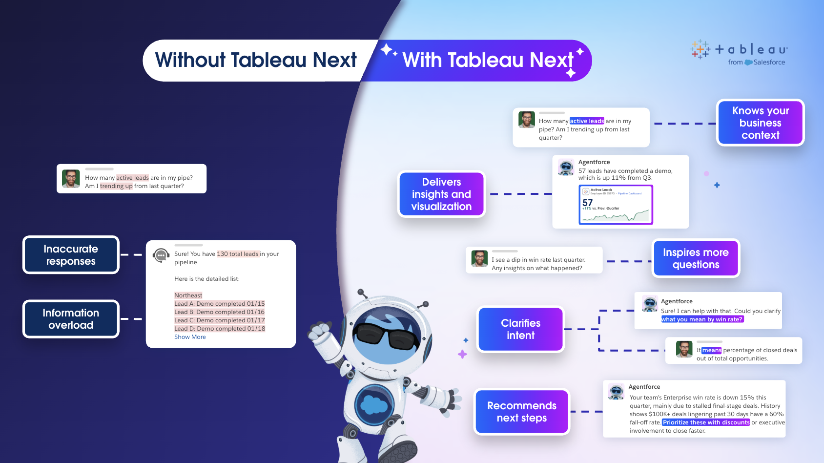 Your Semantic Data Model is the Secret to Trusted Agentic Analytics