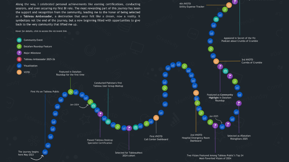 Super Sample Superstore – Dashboard