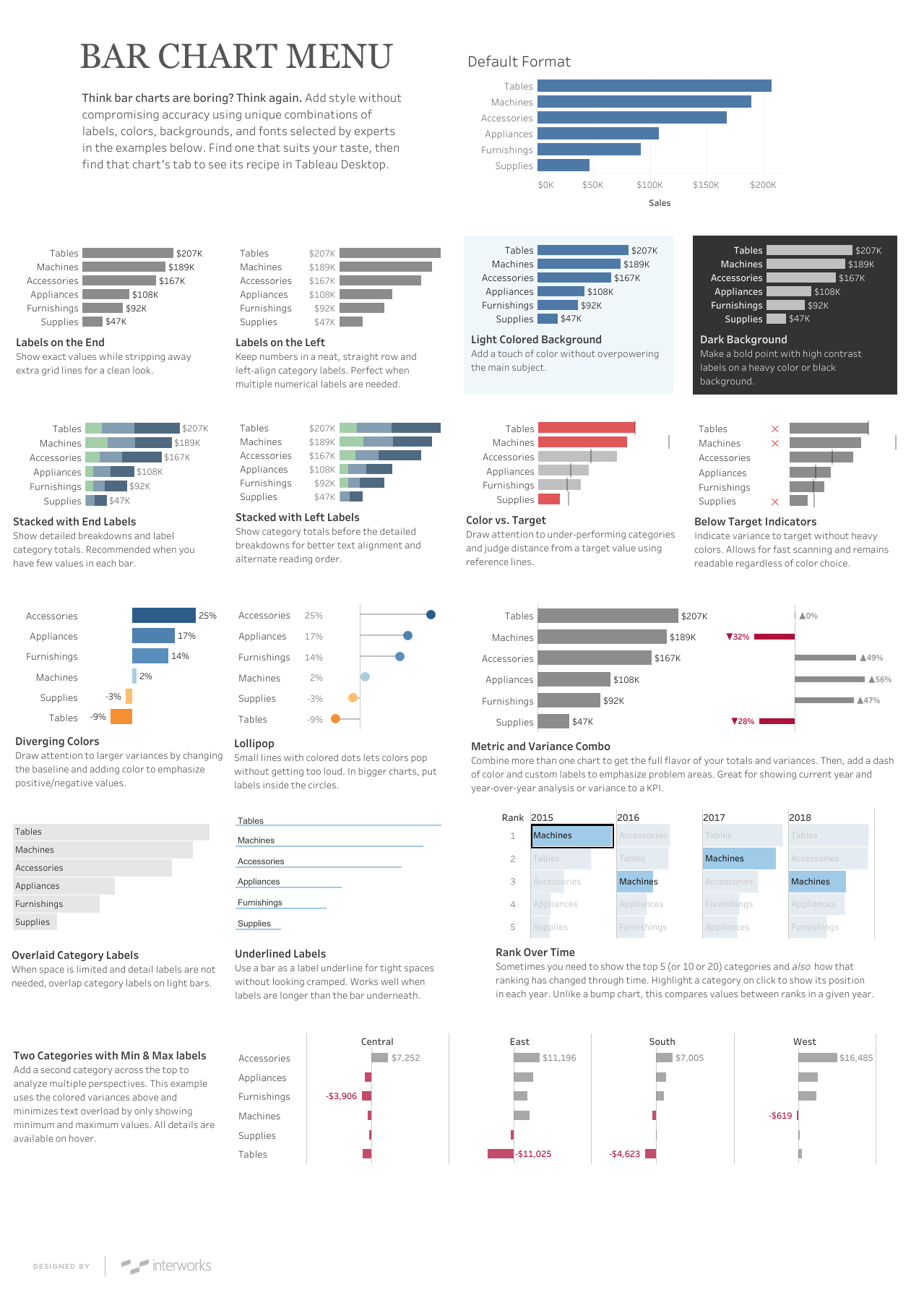 Best Tableau Public Visualizations | Brokeasshome.com Best Tableau Public Visualizations | Brokeasshome.com