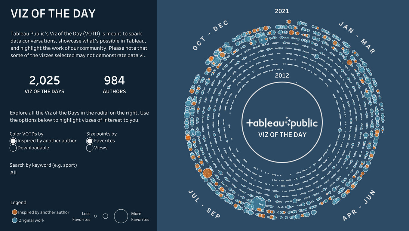 Best Tableau Public Visualizations | Brokeasshome.com Best Tableau Public Visualizations | Brokeasshome.com