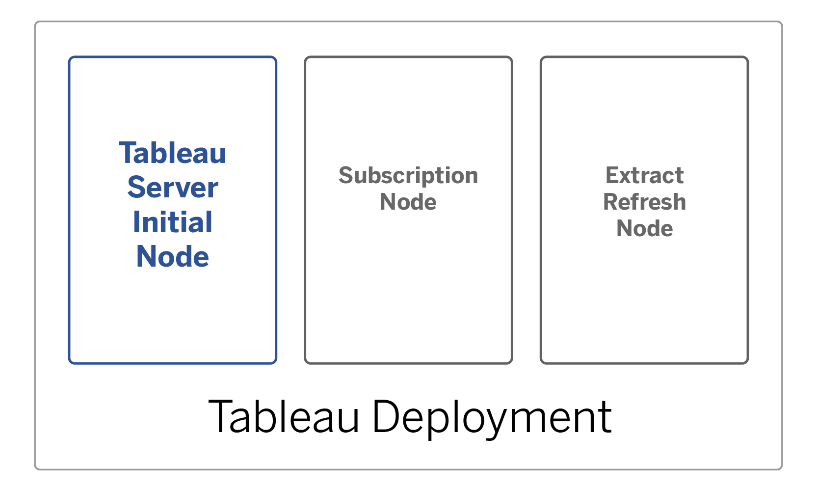 Tableau Server Management Add-on Tableau Server Management Add-on