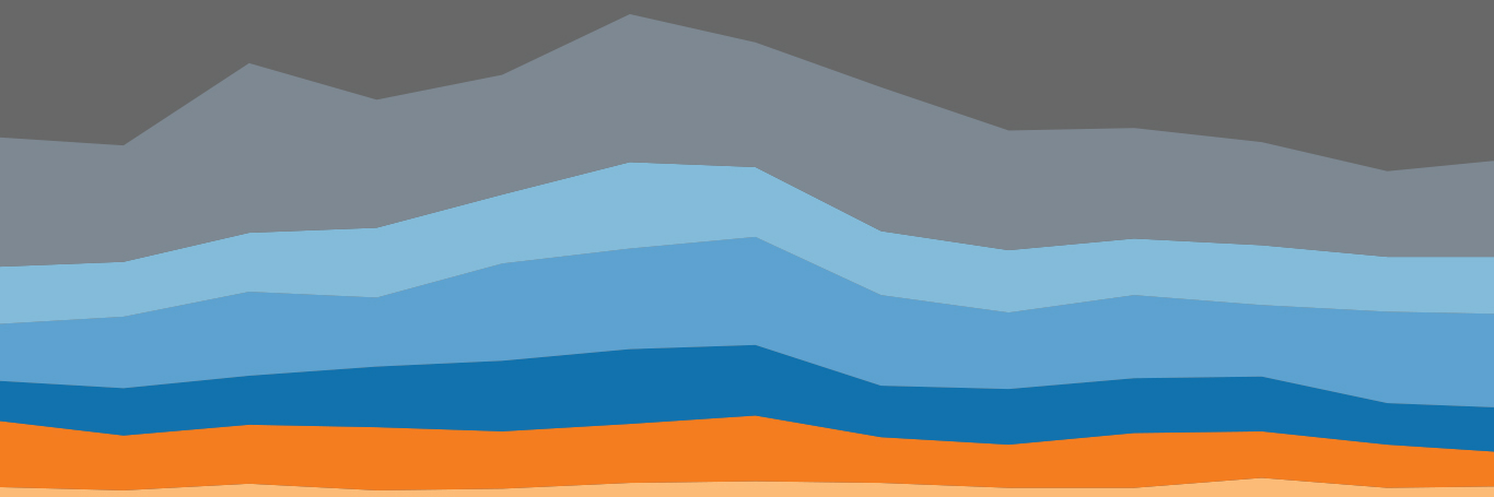 From What to Why: Using 5 whys and Tableau to get to the bottom of ...