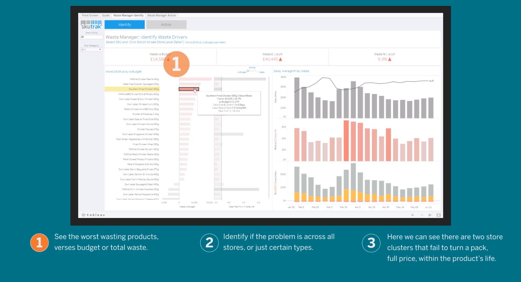 Tableau Retail Dashboard Examples | Brokeasshome.com Tableau Retail Dashboard Examples | Brokeasshome.com