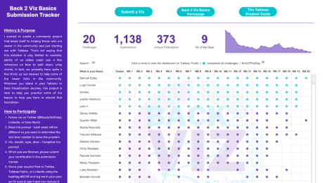 Tableau Community Projects | Tableau Blog