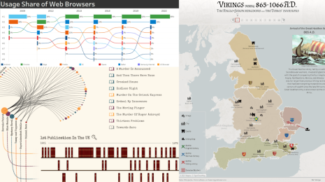 A Beginner's Guide to Tableau Public