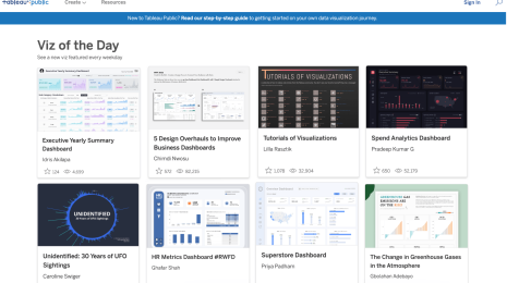 Visualizations | Tableau Blog