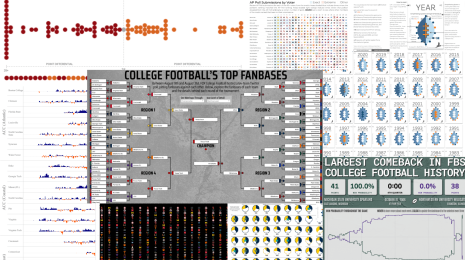 Visualizations | Tableau Blog