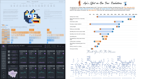 8 Most-Favorited Data Visualizations on Tableau Public