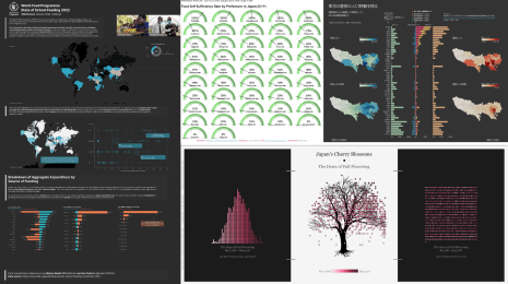 8 Most-Favorited Data Visualizations on Tableau Public
