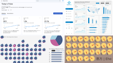 8 Most-Favorited Data Visualizations on Tableau Public