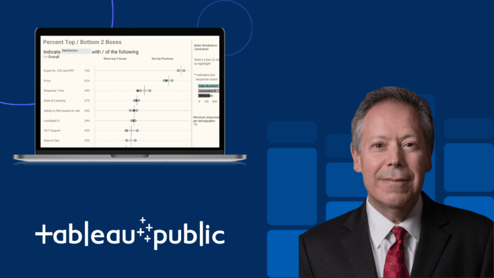 Tableau Public blog | Tableau Blog