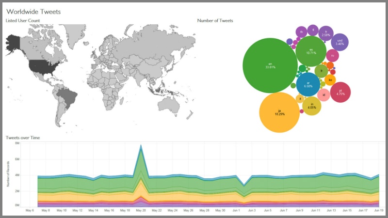 Snowflake and Tableau: Enhanced data storage and analysis Snowflake and Tableau: Enhanced data storage and analysis